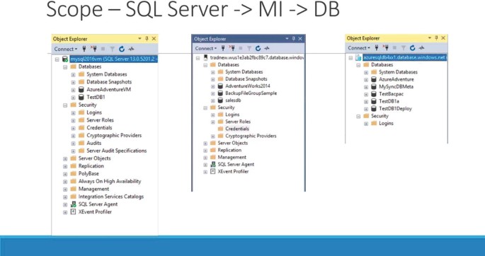 Plan and Implement Azure SQL Database Solutions | SpringerLink