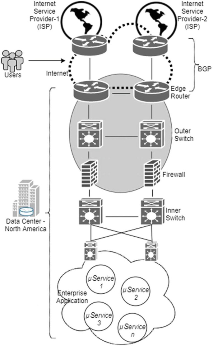 High Availability and Microservices | SpringerLink