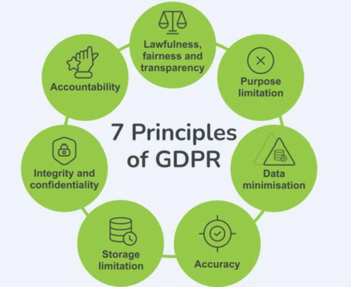 Compliance and Regulations | Springer Nature Link