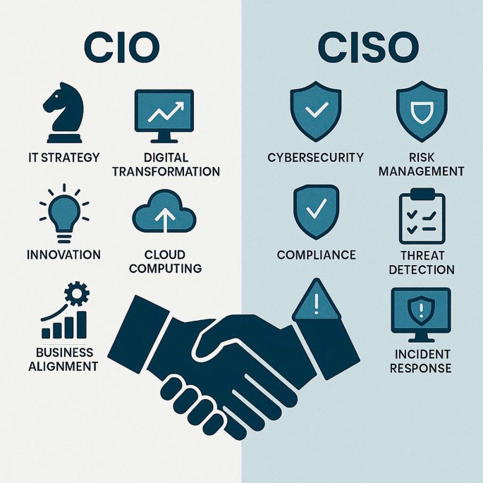 The CISO Role and Responsibilities | Springer Nature Link