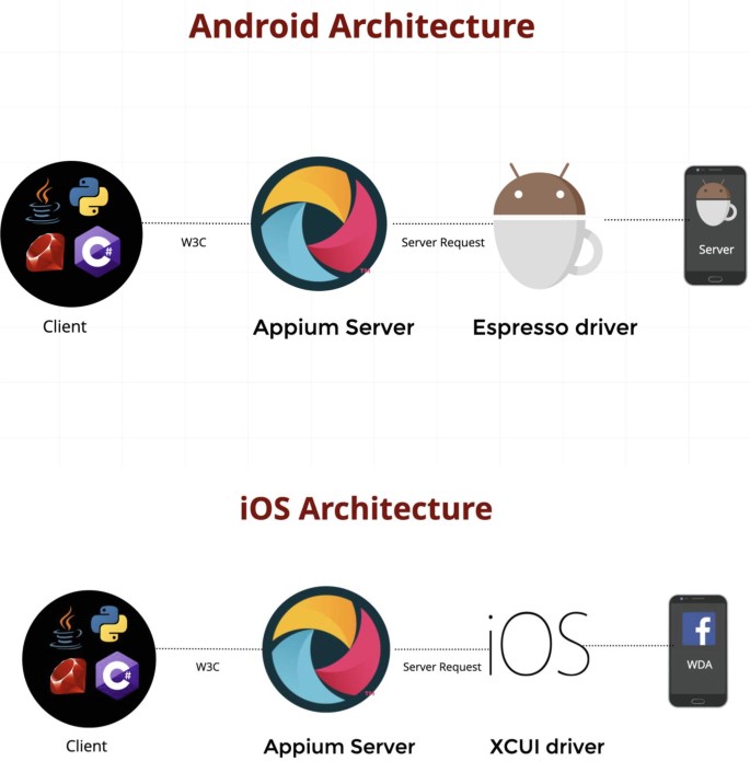 Introduction to Appium 3.0 | SpringerLink