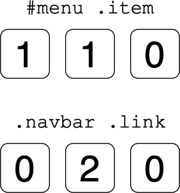 CSS Rules and Selectors | SpringerLink