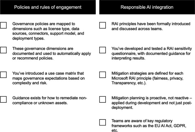 Emerging: Establishing Trust and Governance | Springer Nature Link