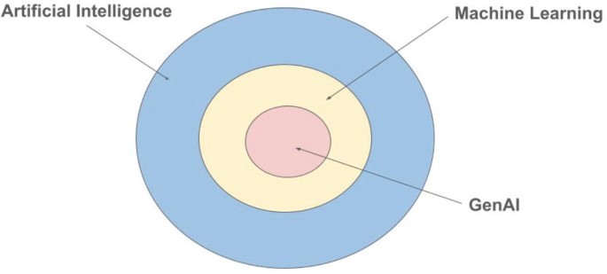 GenAI for IAM | Springer Nature Link