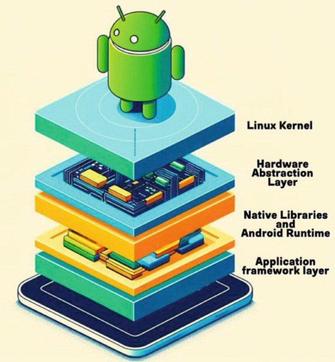 Android Forensics Fundamentals | Springer Nature Link (formerly ...