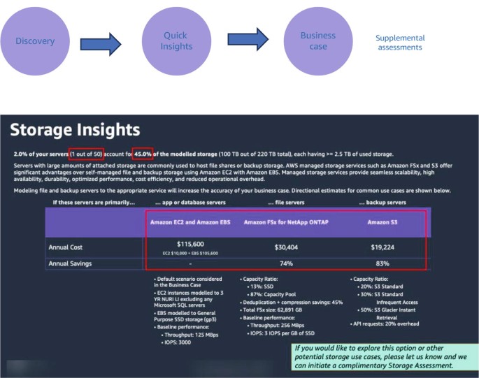 AWS Storage Strategies for Performance and Cost Balance | SpringerLink