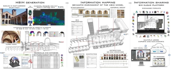 What Is HBIM? | SpringerLink