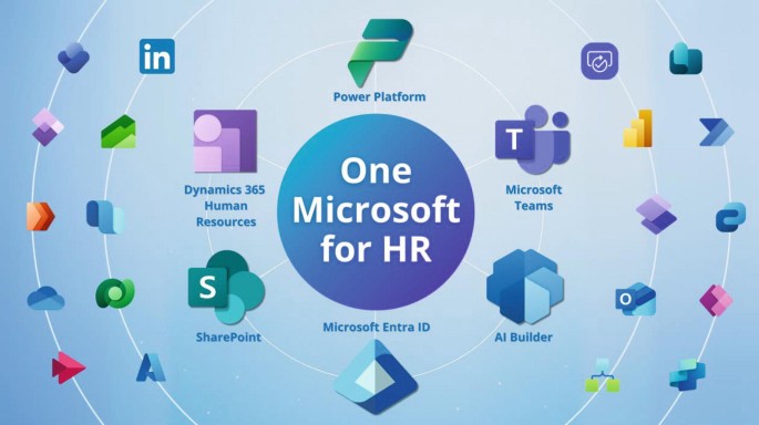 Microsoft 365 for HR Collaboration | Springer Nature Link (formerly ...