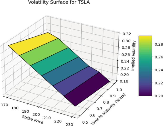 Implied Volatility | Springer Nature Link