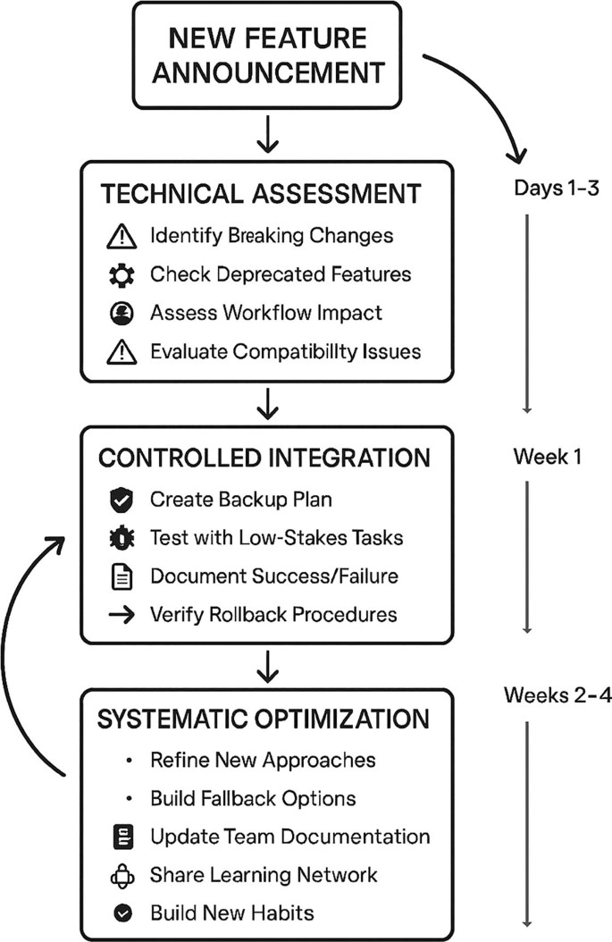 Staying Current with Claude’s Evolution | Springer Nature Link
