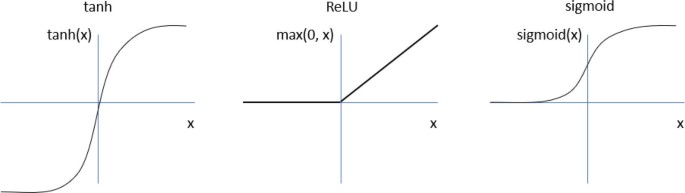 Neural Networks | SpringerLink