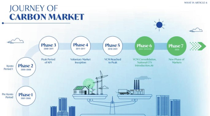 Understanding Carbon Markets | Springer Nature Link
