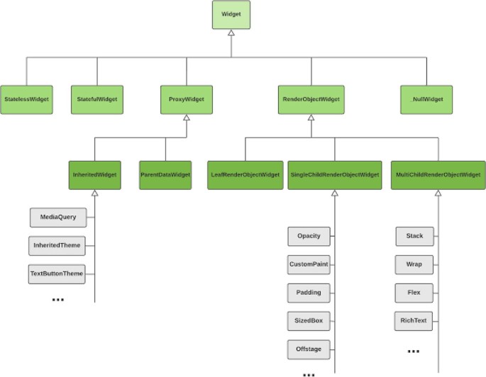 Advanced Widget and UI Design | Springer Nature Link (formerly ...