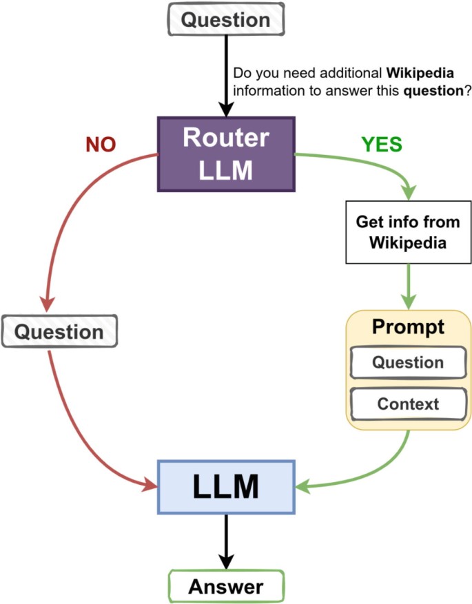 Building Agent Systems | Springer Nature Link (formerly SpringerLink)