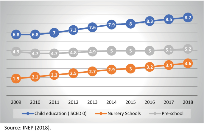 The Education System of Brazil: An Overview of History and Politics ...