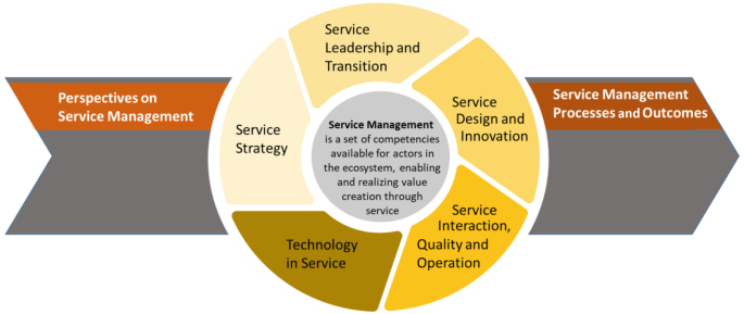 Overview of the Book | SpringerLink