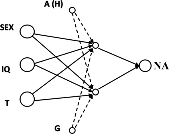 Neural Network Models for Psychodiagnostics: Analysis of Cross ...