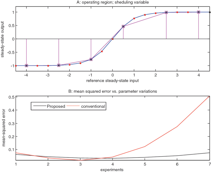 Robust and Intelligent Kalman Filter Residue-Based Trajectory Tracking and Fault-Tolerant ...