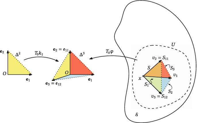 Smooth Fluxes | SpringerLink