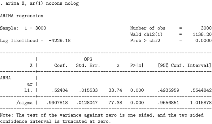 ARMA(p,q) Processes | SpringerLink