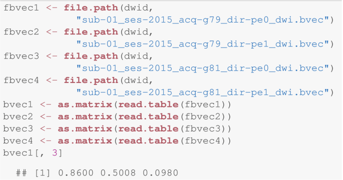 Diffusion-Weighted Imaging | SpringerLink