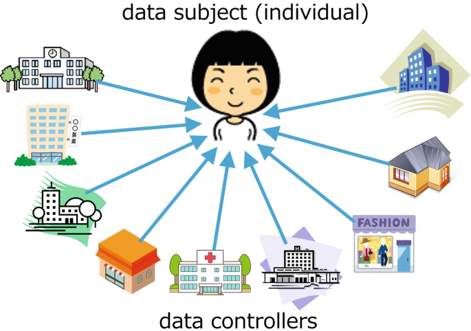 Personal AI to Maximize the Value of Personal Data while Defending ...