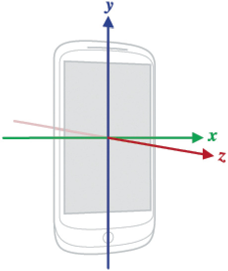 Synchronization Issues In Data Acquisition On Android Phones For Acceleration Recordings synchronization-issues-in-data-acquisition-on-android-phones-for-acceleration-recordings