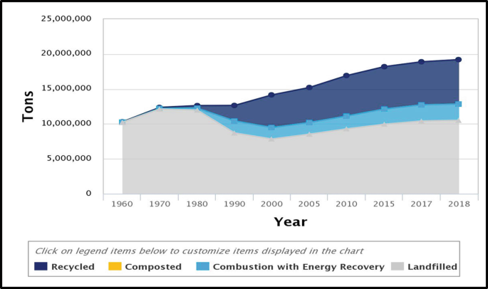 Trade and Management of Waste | SpringerLink