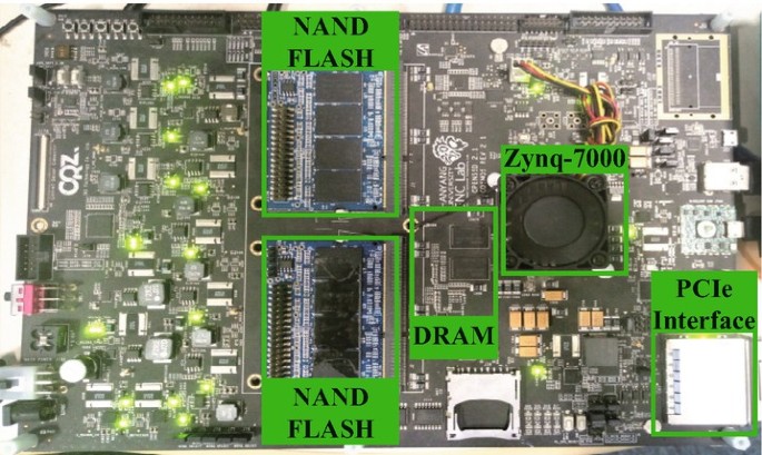 An Active Storage System for Intelligent Data Analysis and Management ...