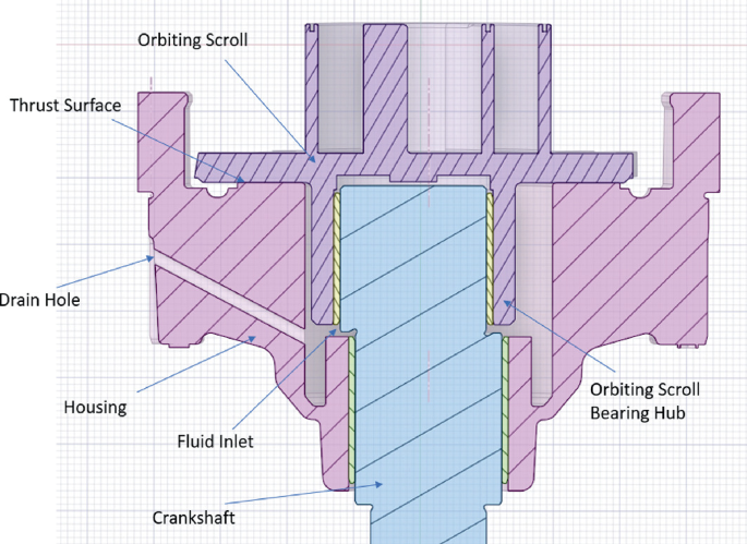 CFD Simulation Motion Analysis of an Orbiting Scroll Bearing Hub | SpringerLink