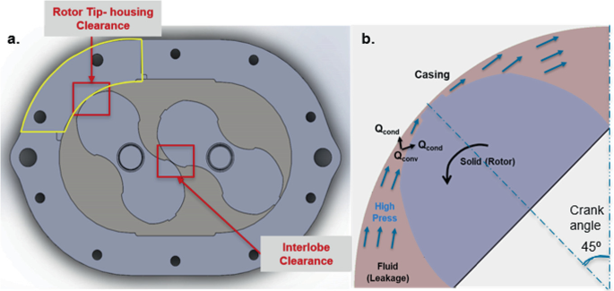 CFD Analysis of Leakage Flow in Radial Tip Gap of Roots Blower ...