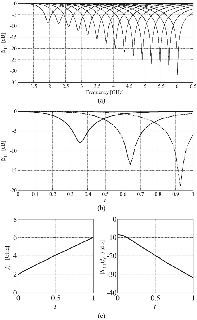Response Features for Local Optimization | SpringerLink