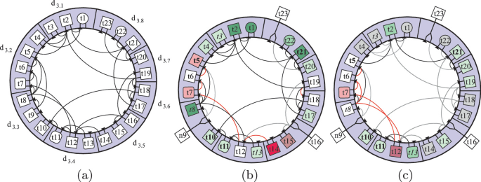 Case Study of Organization of Decision-Making and Feedback Synthesis in ...