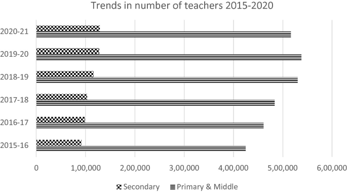 Education Policy in Fragile States | SpringerLink