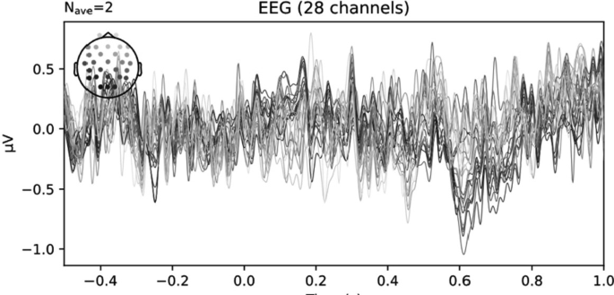 Neurocognitive Processing of Attitude-Consistent and Attitude ...