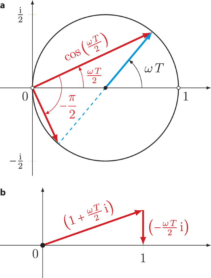 Why Imaginary Time? QM of the Fermi Oscillator and Path Integrals ...