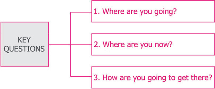 The End Justifies the Means: Purposes of Assessment | SpringerLink