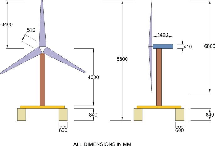 Thermal Analysis of the Nacelle of a Small Horizontal Axis Wind Turbine ...