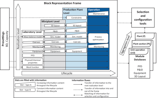 Introduction to the Digital Twin of a Process Plant | SpringerLink