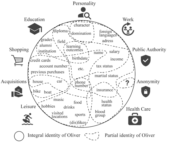 Integral Communication Framework | SpringerLink