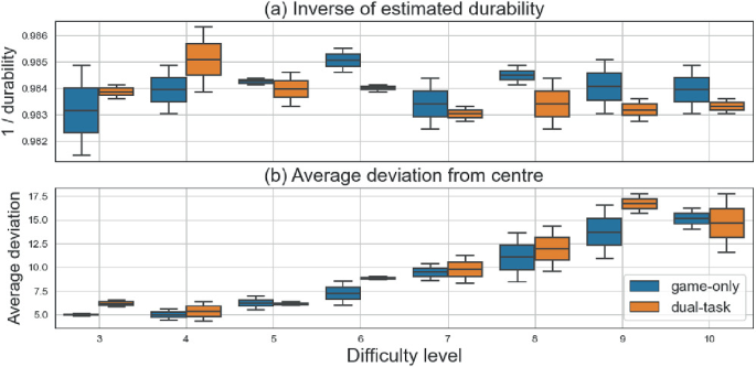 Browser-Based Game Design for Cognitive Effort Aware Quality of ...
