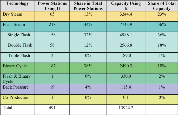Geothermal Power and Heating | SpringerLink