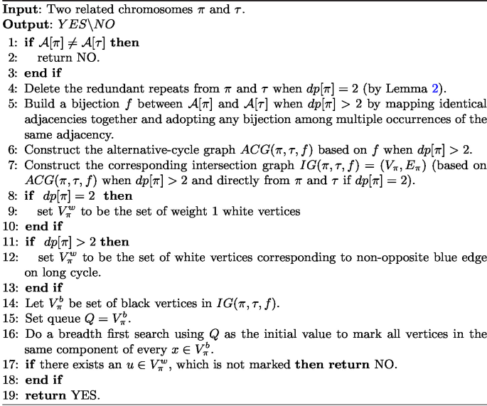 Cabbage Can’t Always Be Transformed into Turnip: Decision Algorithms for Sorting by Symmetric ...