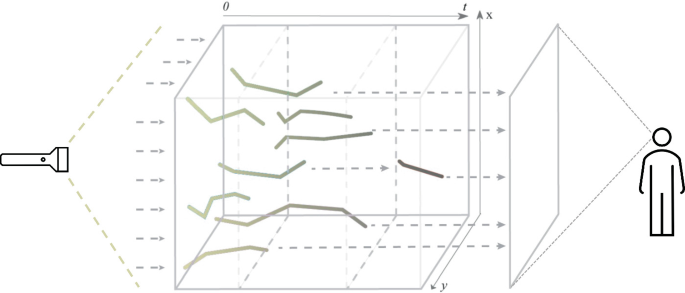 TimeLighting: Guidance-Enhanced Exploration of 2D Projections of Temporal Graphs | SpringerLink