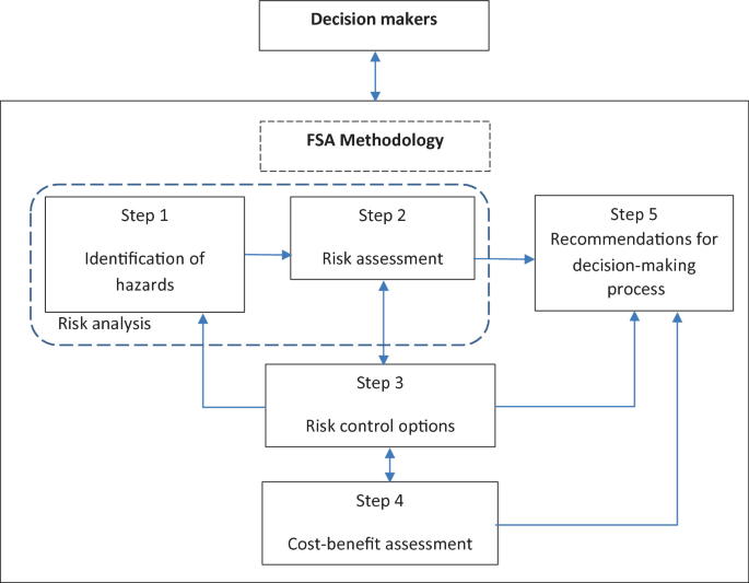 Navigation Risk Management in Waterway Systems | SpringerLink