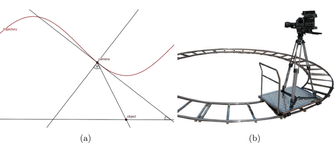 Camera Motion Correction with PGA | SpringerLink
