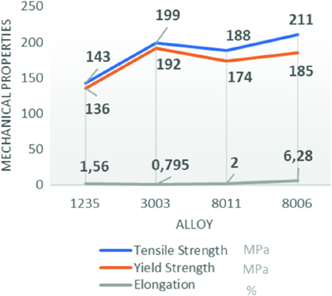 Thermomechanical and Metallographic Comparison of Twin-Roll CAST 1235 ...