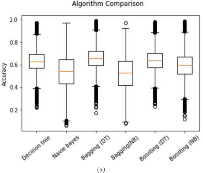 Movie Prediction Based on Feature Generation | SpringerLink