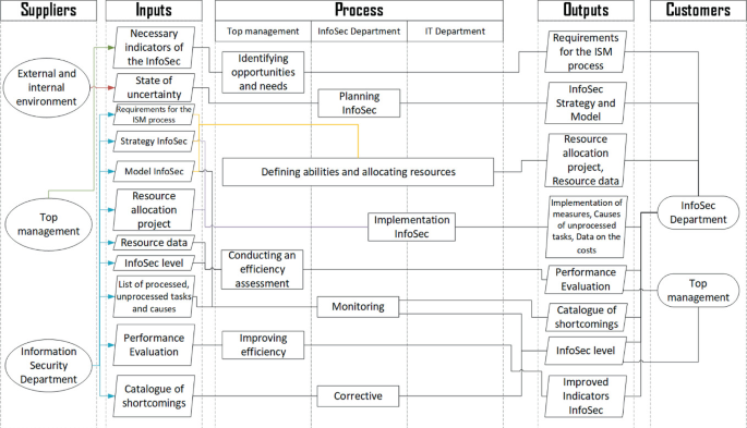 Methodology for Analyzing the Impact of Digital Transformation of the ...