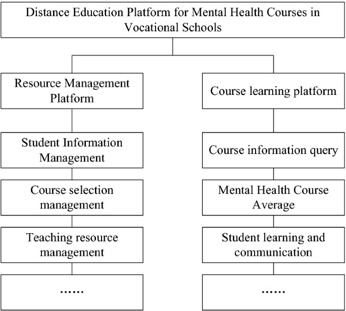 Distance Education Platform for Mental Health Courses in Secondary ...